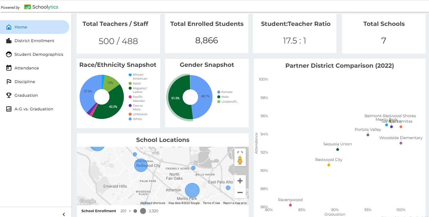 Public Dashboards
